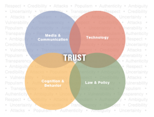 Restoring Trust - Tackling a Crisis of Trust in Society