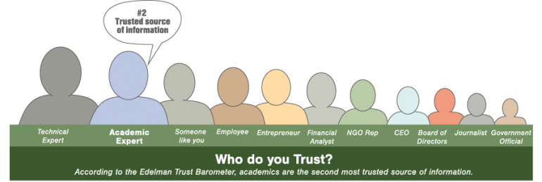 Restoring Trust - Tackling a Crisis of Trust in Society