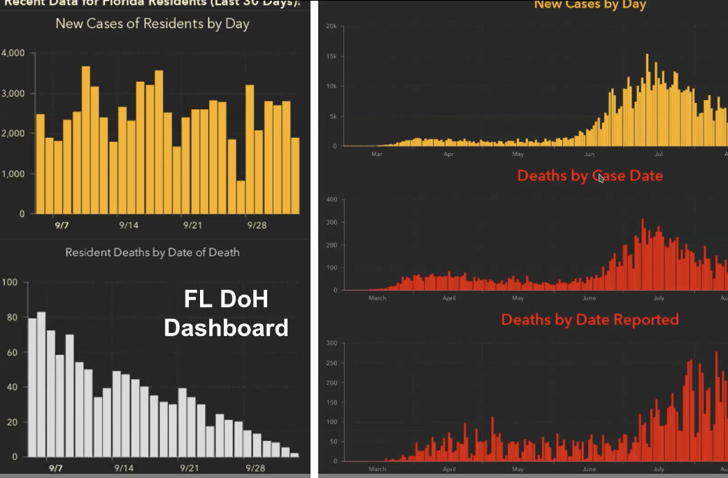 UF Researchers using data to evaluate COVID-19 interventions - Explore ...